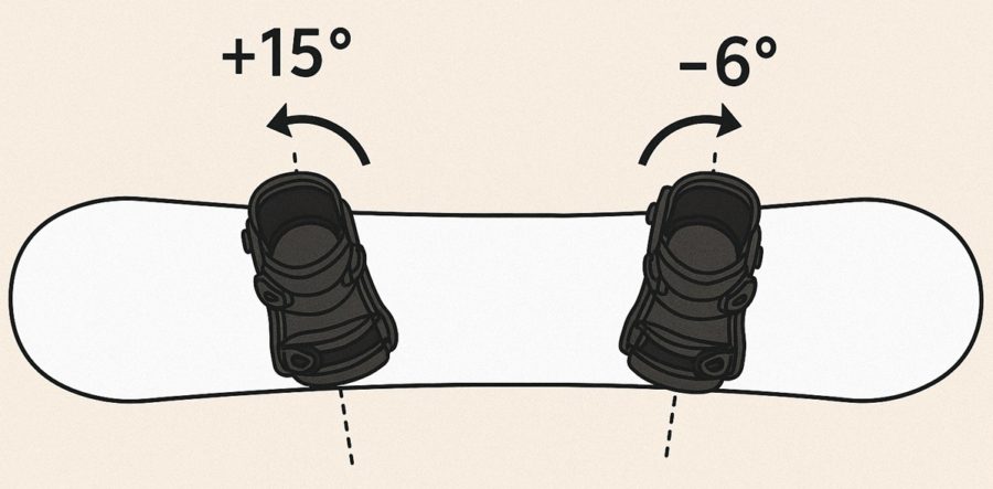 Ajuste de Fijaciones de Snowboard: La Configuración Ideal para tu ...